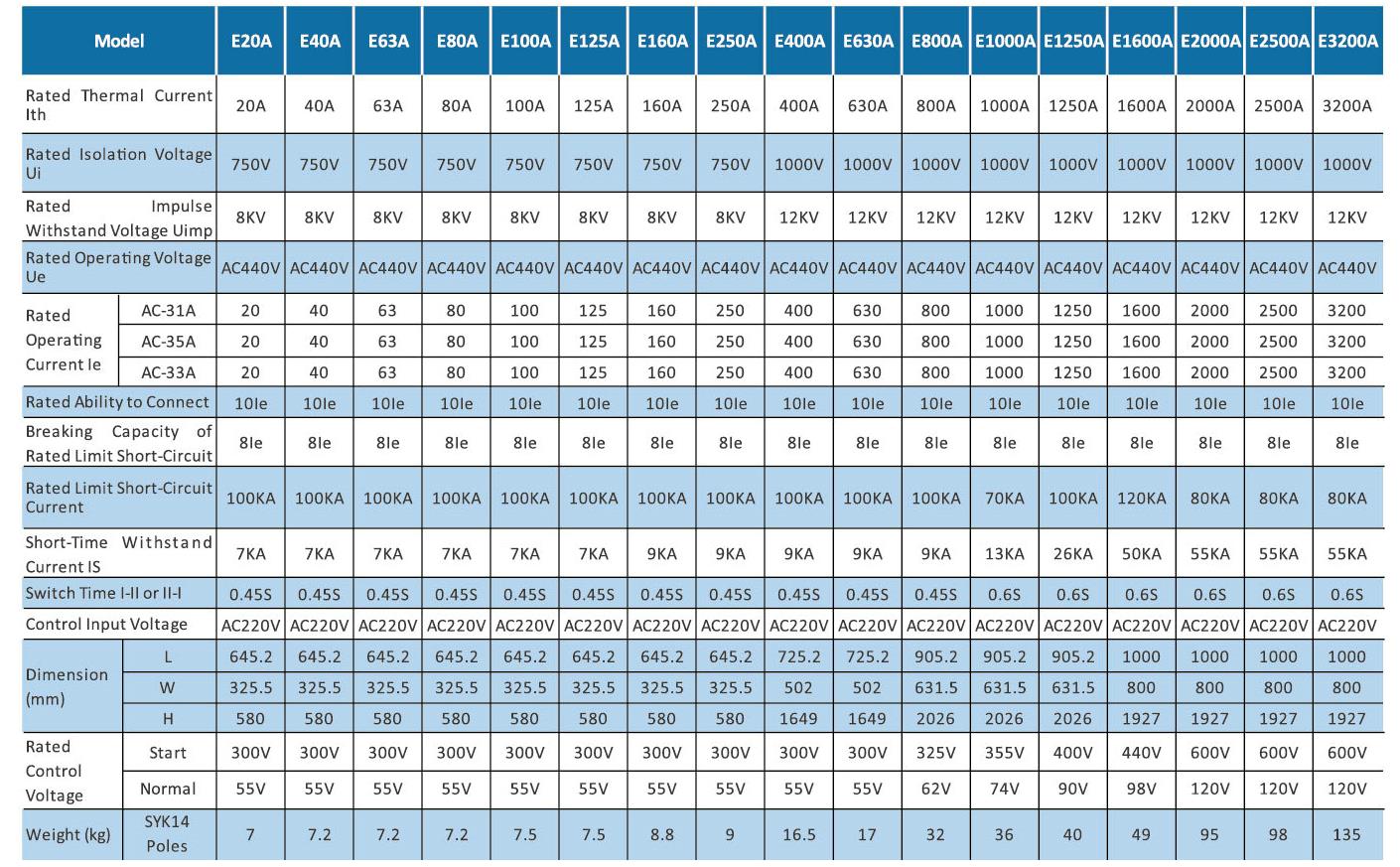 ATS Control System from China, ATS Control System Manufacturer ...